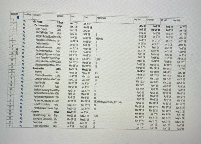 Solved Workshop - Entering and Organizing tasks on | Chegg.com
