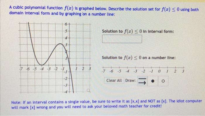 Solved A cubic polynomial function f(x) is graphed below. | Chegg.com