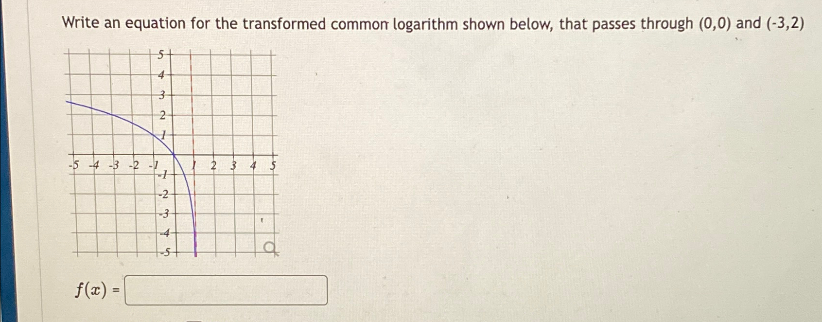 Solved Write an equation for the transformed common | Chegg.com