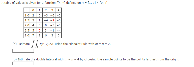 Solved A table of values is given for a function f(x,y) | Chegg.com