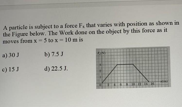 Solved A particle is subject to a force Fx that varies with | Chegg.com