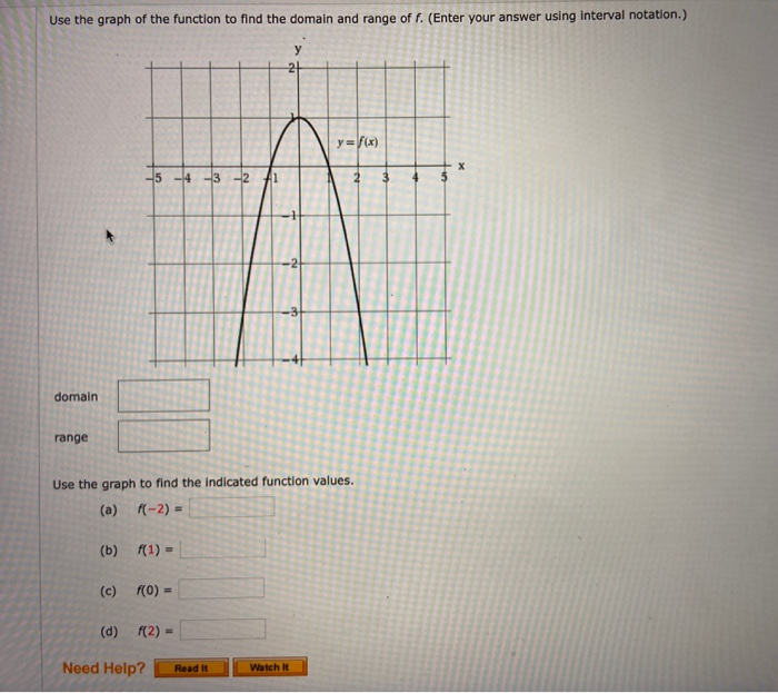 Solved Use the graph of the function to find the domain and | Chegg.com