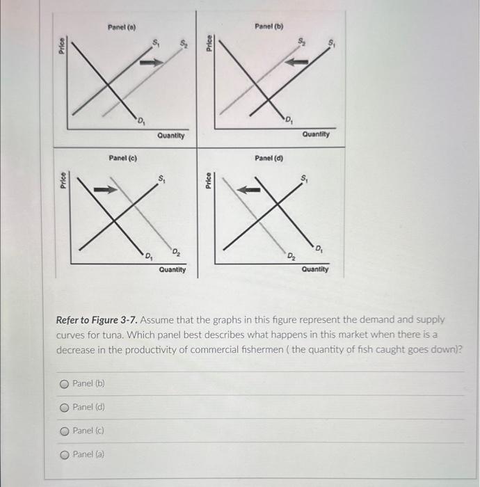 Solved Figure 3-7 Refer to Figure 3-7. Assume that the | Chegg.com