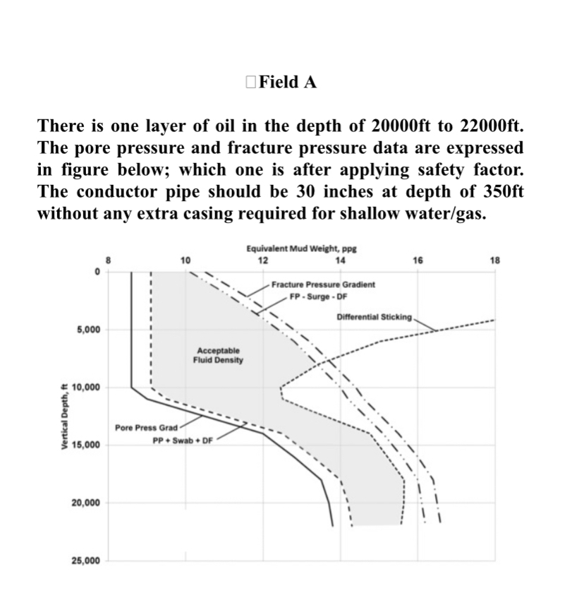 Solved Assess a COMPLETE well completion design for an oil | Chegg.com