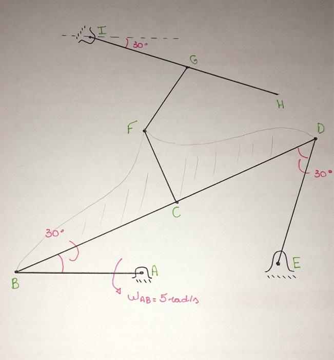 For the mechanism below, calculate linear velocities | Chegg.com