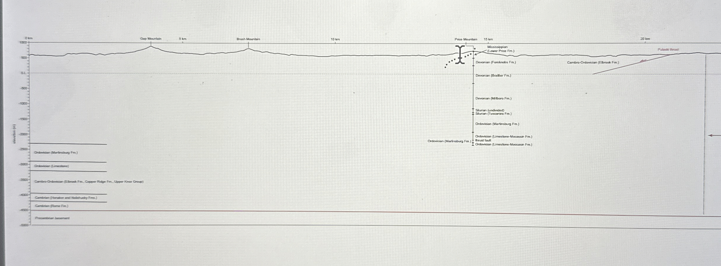 Solved Complete the geologic Cross section in montgomery | Chegg.com