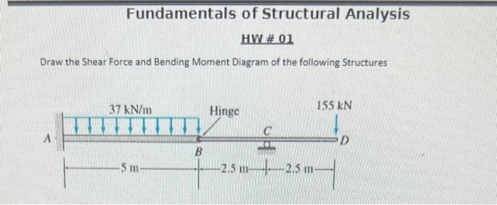 Solved Fundamentals of Structural Analysis HW #01 Draw the | Chegg.com
