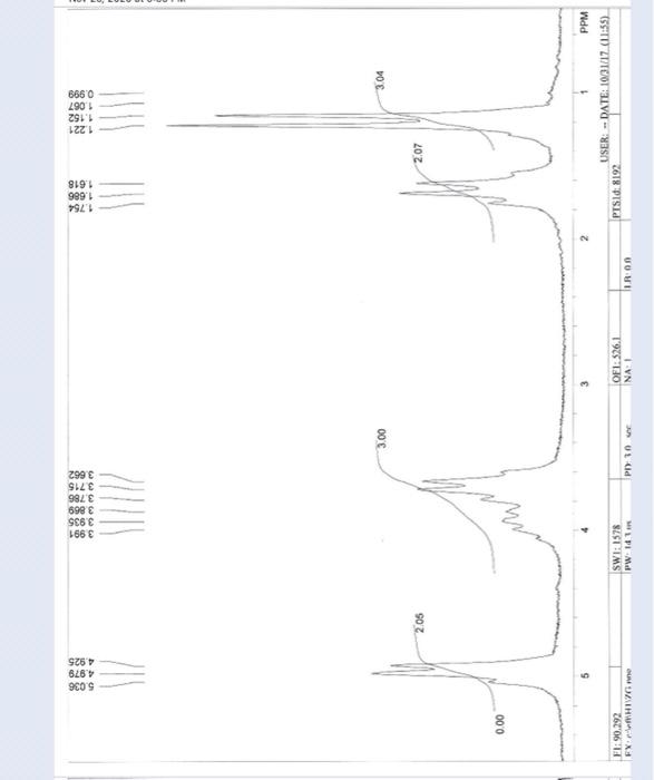 Solved Predict the structure of C4H10O2 by using these | Chegg.com