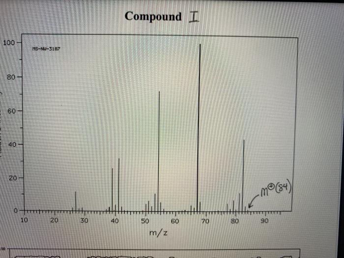 Solved You have to identify the structure of the compound | Chegg.com
