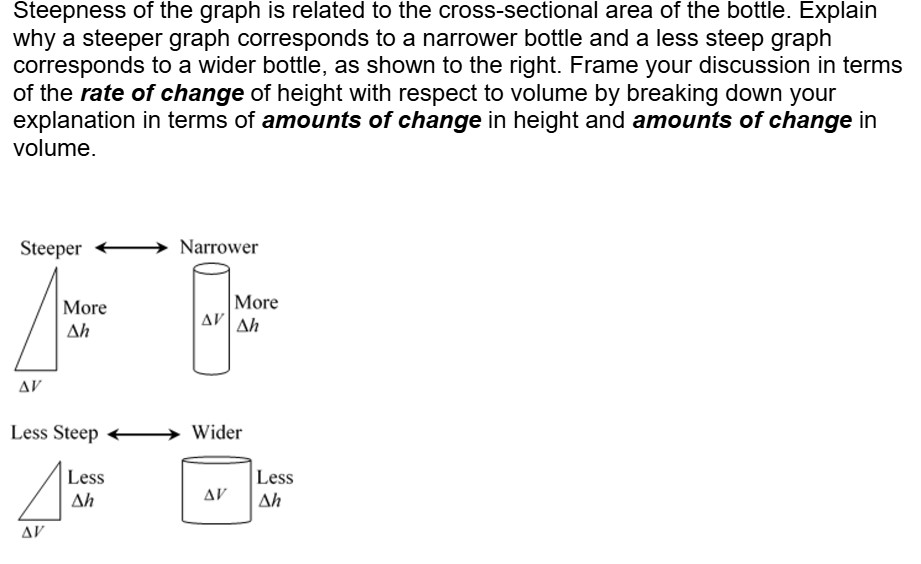 Solved Steepness of the graph is related to the | Chegg.com