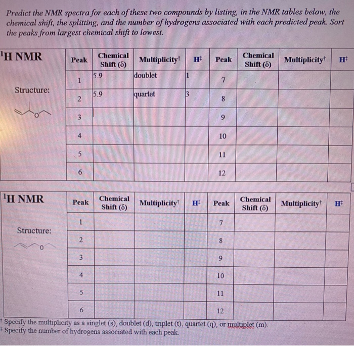 Solved Predict the NMR spectra for each of these two | Chegg.com