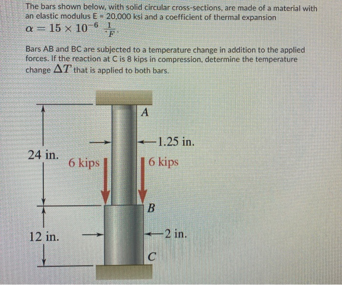 Solved The bars shown below, with solid circular | Chegg.com