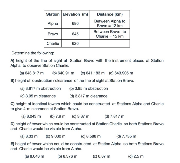 Solved Station Elevation (m) Alpha 680 Distance (km) Between | Chegg.com