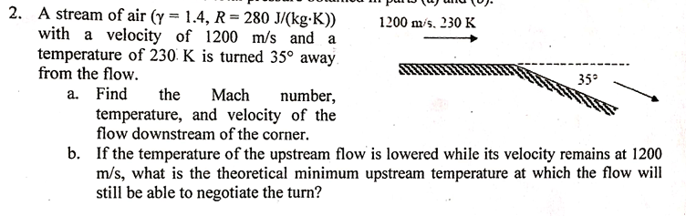 Solved A stream of ﻿air (γ=1.4,R=280Jkg*K)with a velocity | Chegg.com