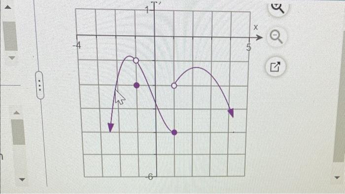 Solved Use the graph to find the following limits. (a) | Chegg.com