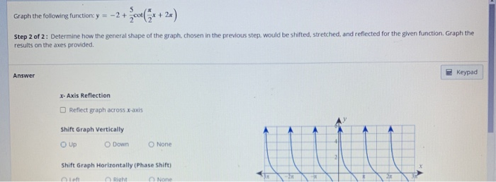 Solved Graph the following function: y = -2+ Step 2 of 2: | Chegg.com