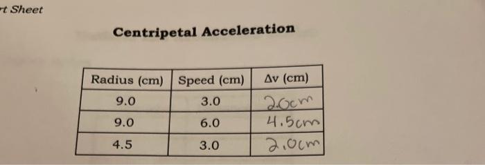Solved 1) How does your graphical vector additions suggest | Chegg.com