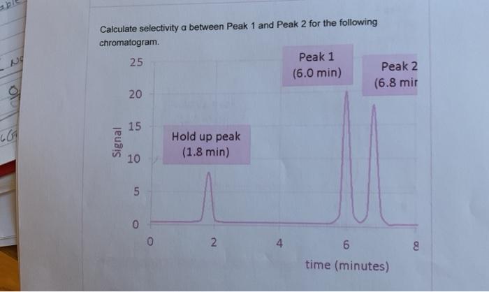 Solved 09 Calculate selectivity a between Peak 1 and Peak 2 | Chegg.com