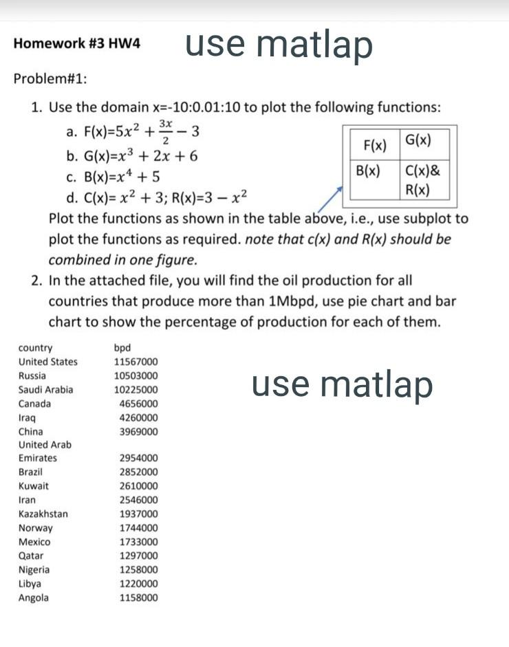Solved Homework 3 Hw4 Use Matlap Problem1 3х 1 Use The 