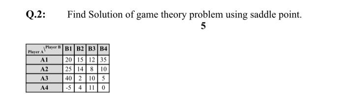 Solved Q.2: Find Solution of game theory problem using | Chegg.com
