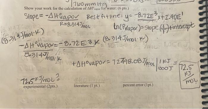 Solved The lab experiment was about measuring the volume of | Chegg.com