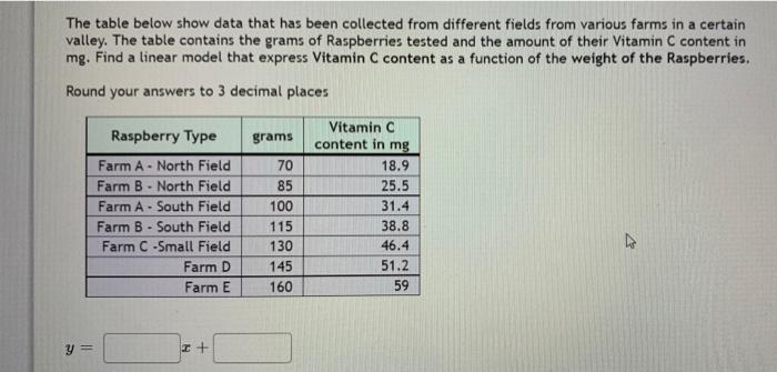 Solved The table below show data that has been collected | Chegg.com