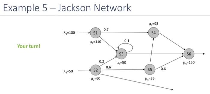 Solved Example 5- Jackson NetworkArrival and Service rates | Chegg.com