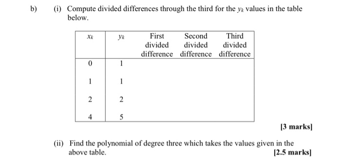 Solved b) (i) Compute divided differences through the third | Chegg.com