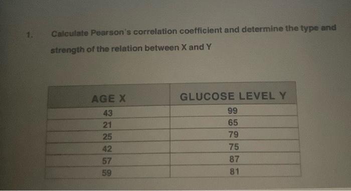Solved 4. Calculate phi coefficient for the given data, | Chegg.com
