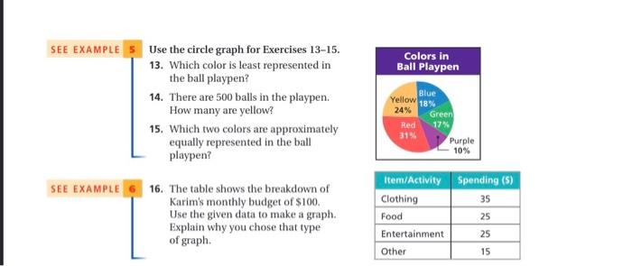 Solved Use the circle graph for Exercises 13−15. 13. Which | Chegg.com