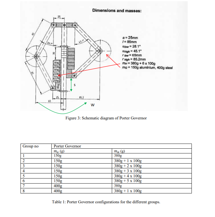 porter governorDimensions and masses:Figure 3: | Chegg.com