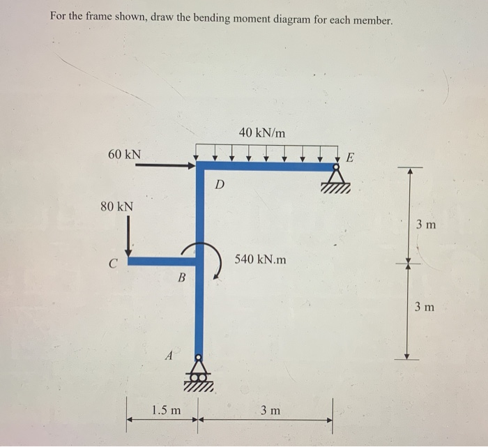 Solved For the frame shown, draw the bending moment diagram | Chegg.com
