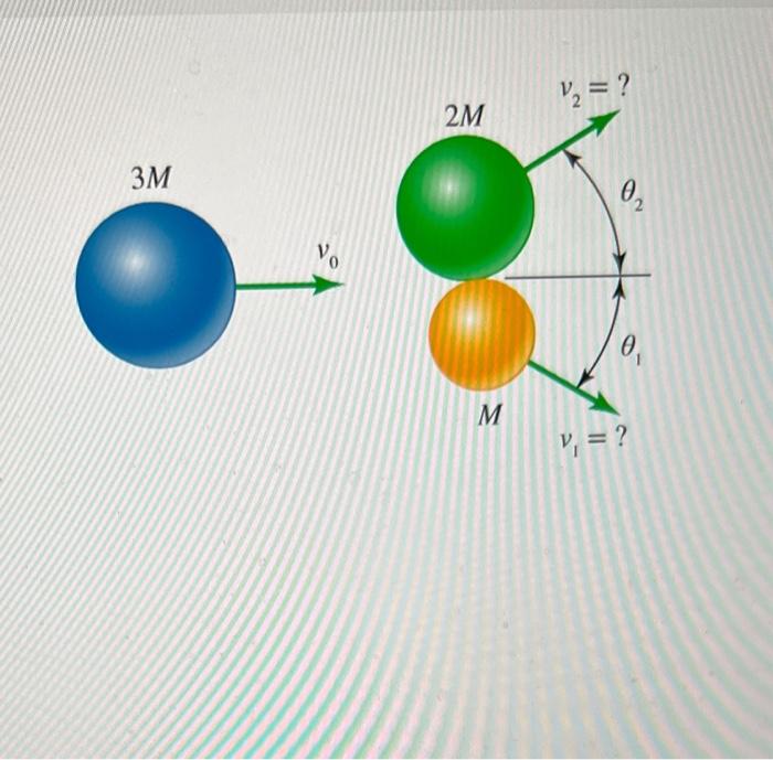 Solved An object of mass 3M, moving in the +x direction at | Chegg.com