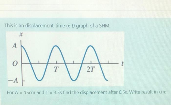 Solved This is an displacement-time (x-t) graph of a SHM. X | Chegg.com