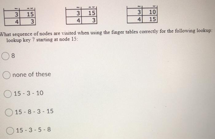 Solved Consider a distributed hash table implemented via the | Chegg.com