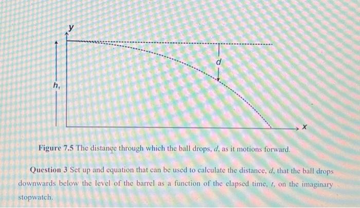 Solved Figure 7.5 The distance through which the ball drops, | Chegg.com