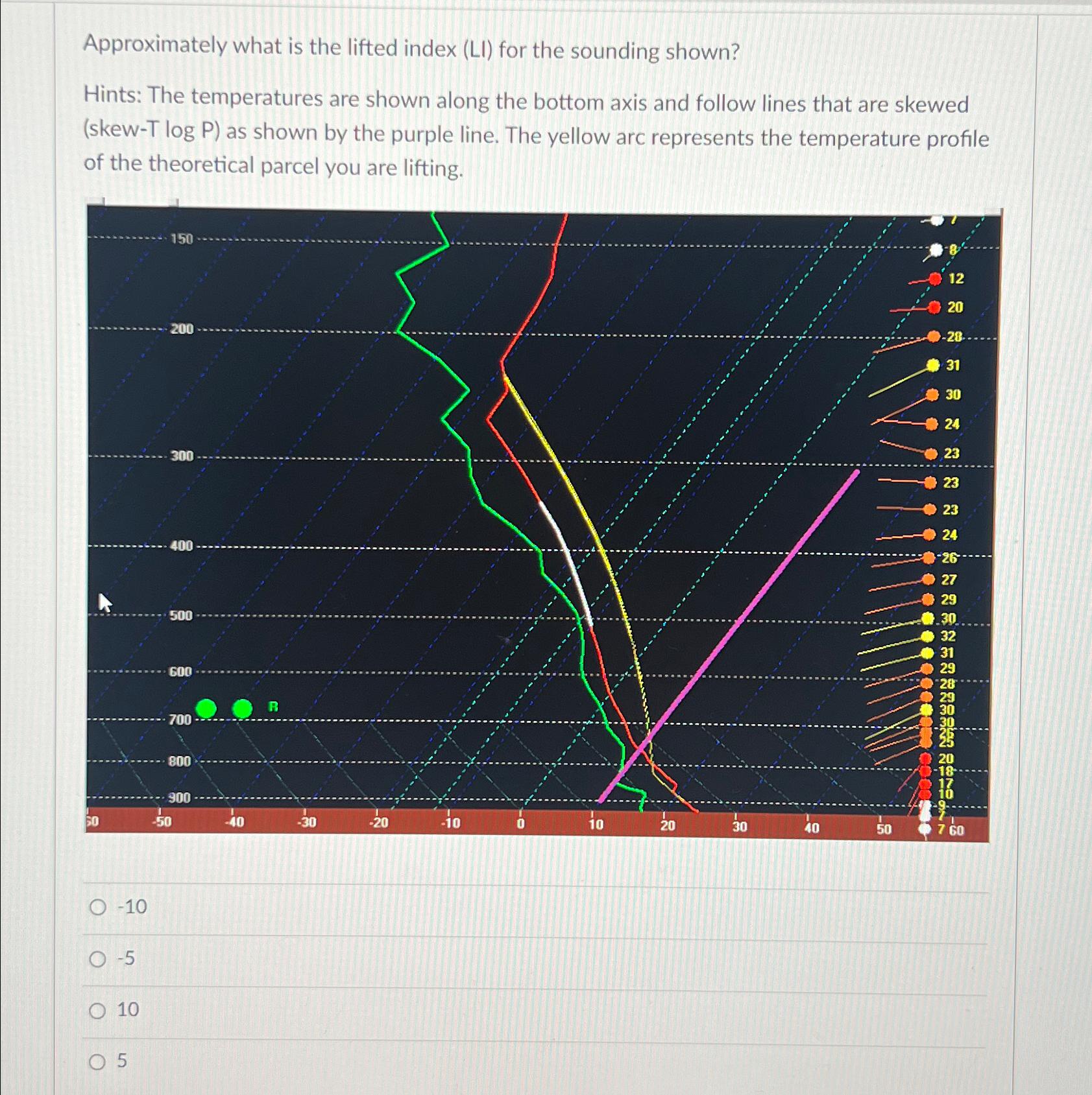 Solved Approximately what is the lifted index (LI) ﻿for the | Chegg.com