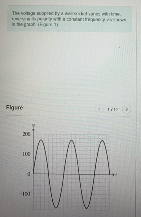 Solved The voltage supplied by a wall socket varies with | Chegg.com
