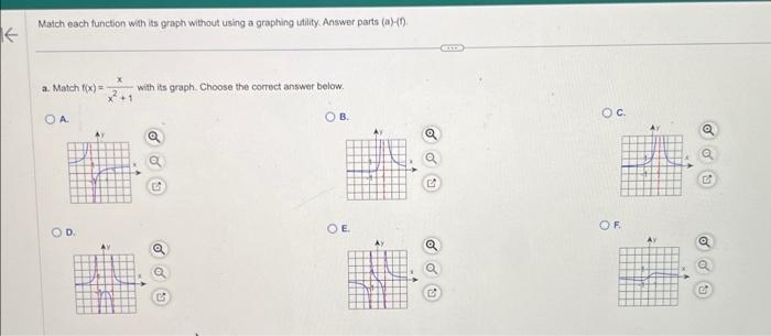 Solved Match Each Function With Its Graph Without Using A 