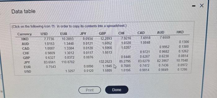 Solved Bloomberg Cross Rates. Use the following table from | Chegg.com