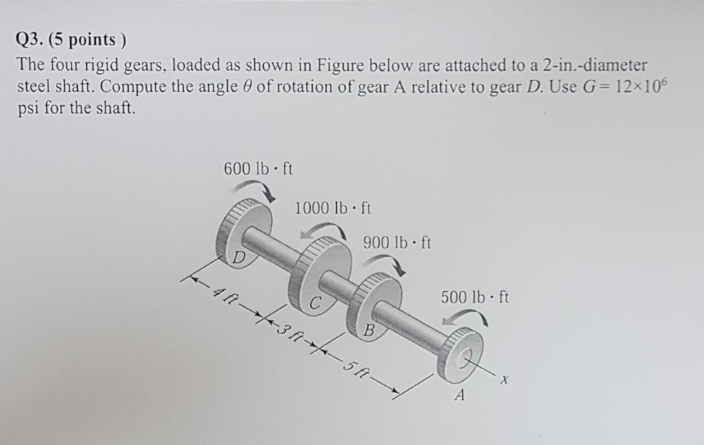 Solved Q3. (5 points) The four rigid gears, loaded as shown | Chegg.com