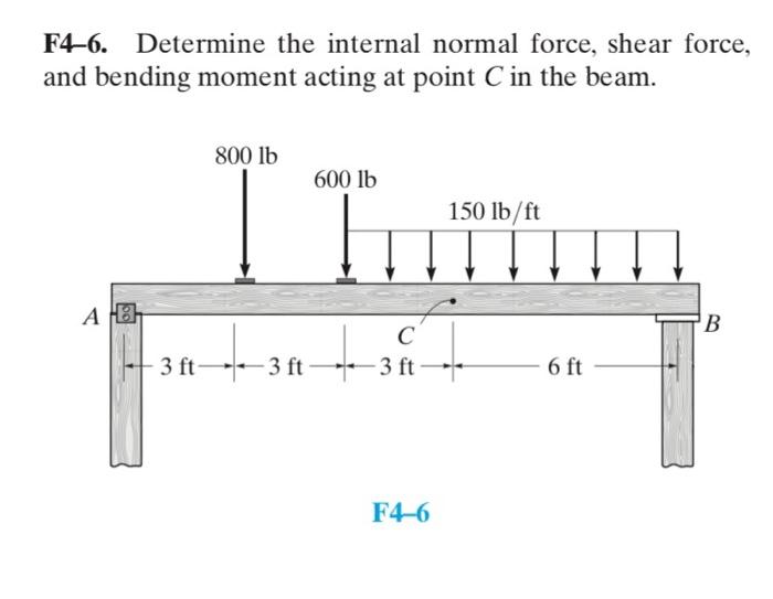 Solved F4-6. Determine the internal normal force, shear | Chegg.com