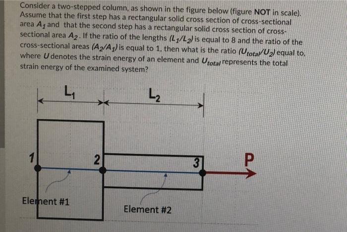 Solved Consider a two-stepped column, as shown in the figure | Chegg.com