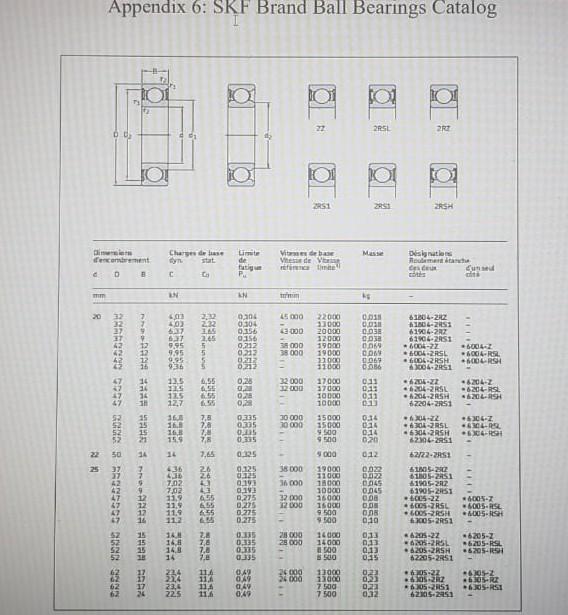 Appendix 6: SKF Brand Ball Bearings Catalog न a a N | Chegg.com