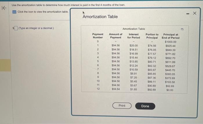 Solved Click the icon to view the amortization table. | Chegg.com