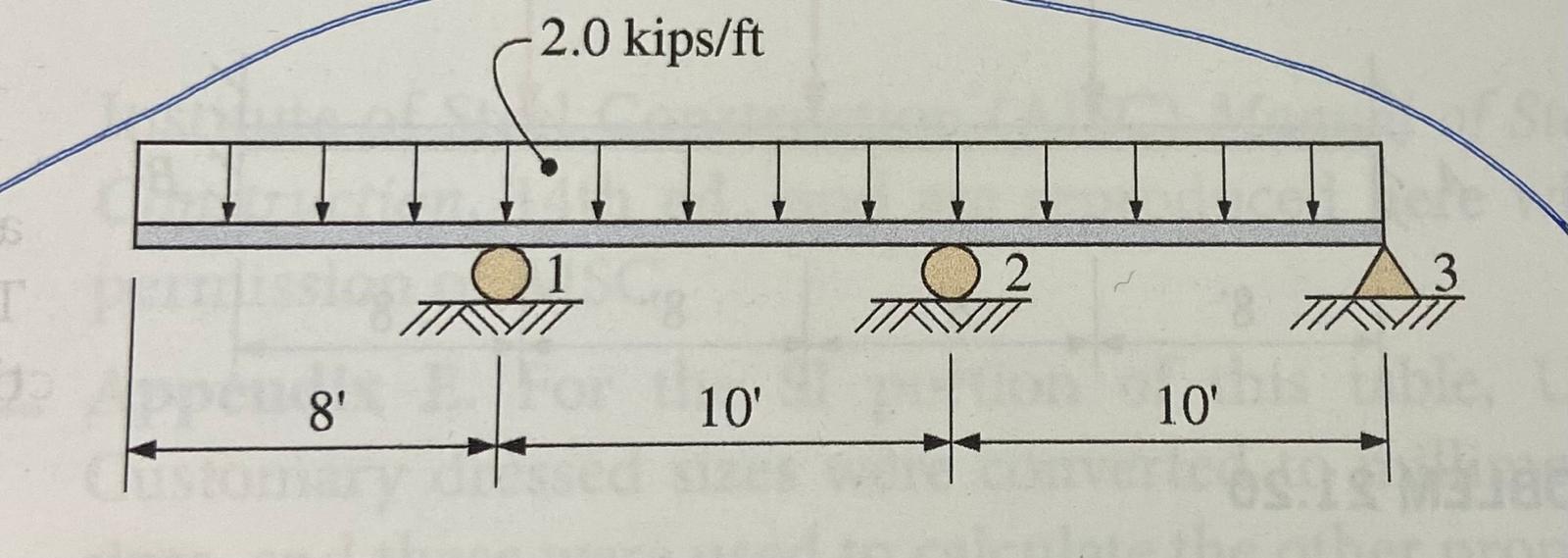 For the beams shown below determine all support | Chegg.com