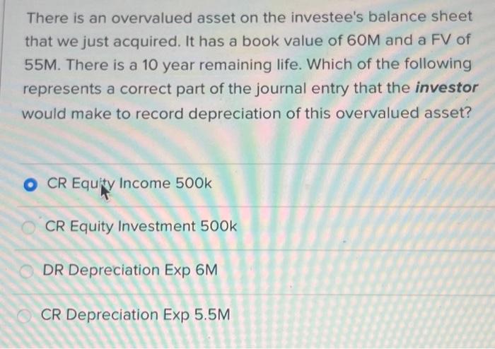 Solved There is an overvalued asset on the investee's | Chegg.com