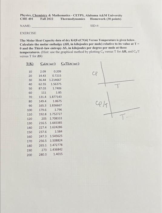 Please graph the Cp on y axis and T x axis Cp/T on y | Chegg.com
