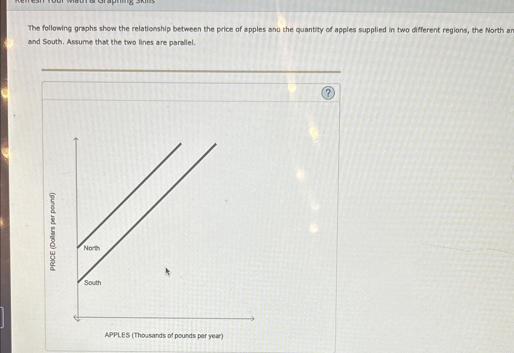 Solved The following graphs show the relationship between | Chegg.com