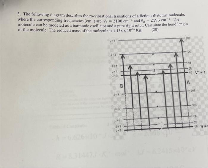 Solved 3. The following diagram describes the ro-vibrational | Chegg.com